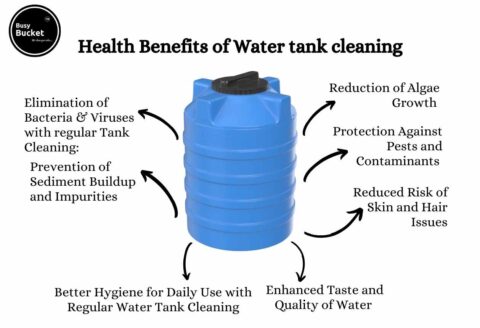Health Benefits of Water Tank Cleaning | Busy Bucket Services
